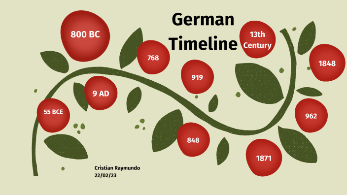 German Timeline by CRISTIAN RAYMUNDO :P on Prezi