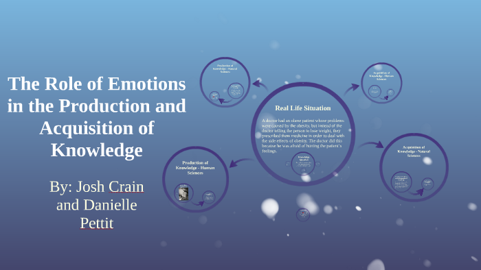 The Role of Emotions in Decision Making by Joshua Crain on Prezi