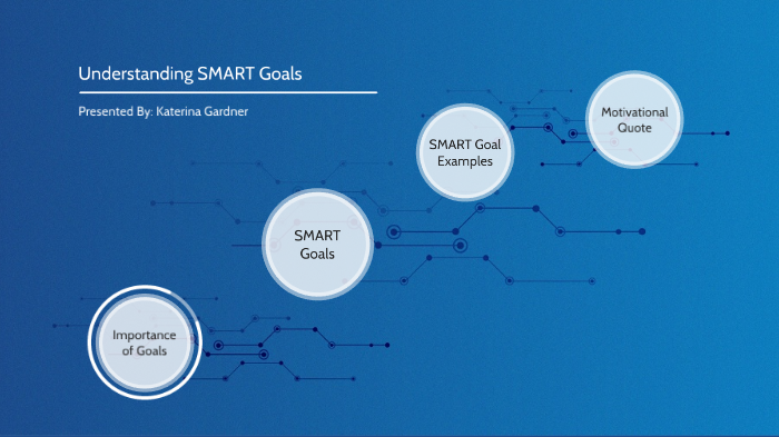Understanding SMART Goals by Katerina Gardner on Prezi