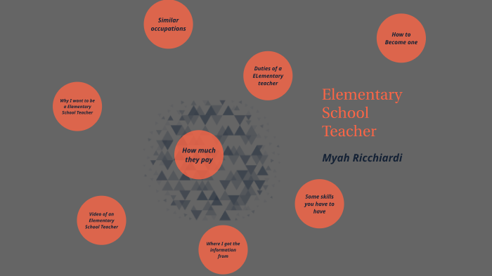 Pathogens project by myah ricchiardi on Prezi