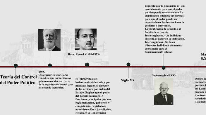 La evolución del control del poder político by Victor Muñoz Rosas