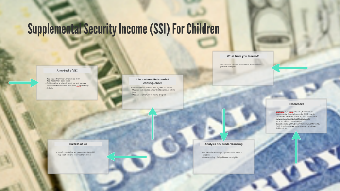 Supplemental Security Income (SSI) For Children by ShaniQuia Todd on Prezi