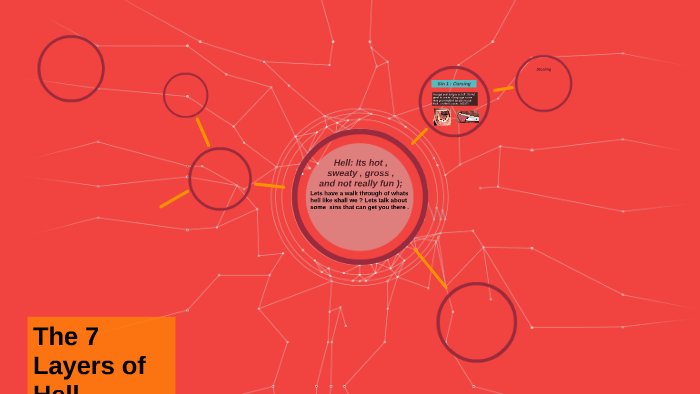 The 7 Layers of Hell by Kaleb Holliman on Prezi
