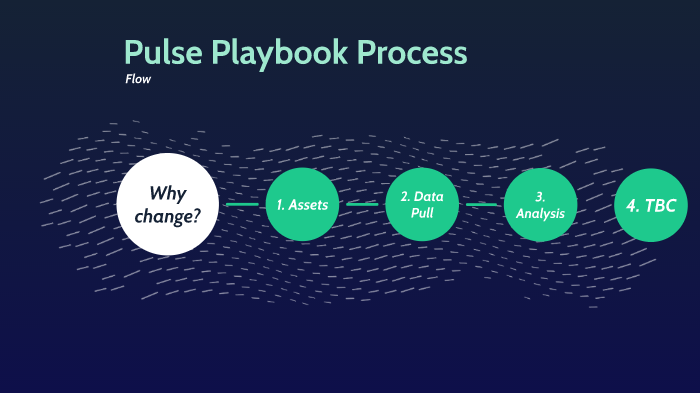 Playbook Process by k s on Prezi