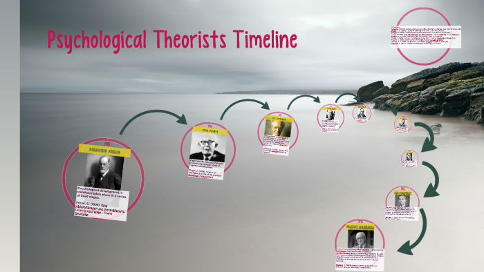 Psychological Theorists Timeline by Arren Swift on Prezi