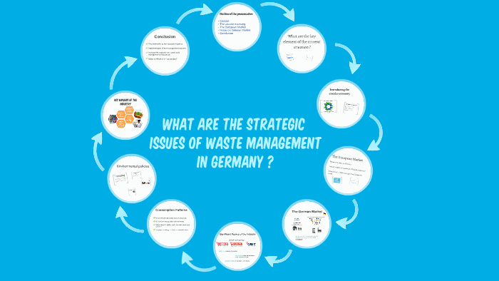 Strategic issue of Waste Management in Germany by Simon Lbo on Prezi