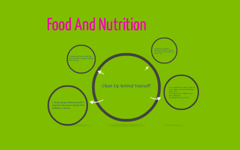 Clean Up Behind Yourself! by on Prezi