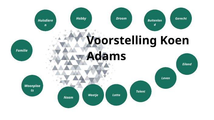 Voorstelling Koen Adams by Koen Adams on Prezi