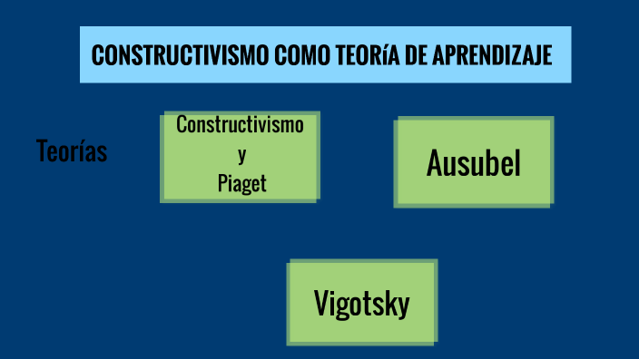 Constructivismo como teoría de aprendizaje by Derly Betancur on Prezi