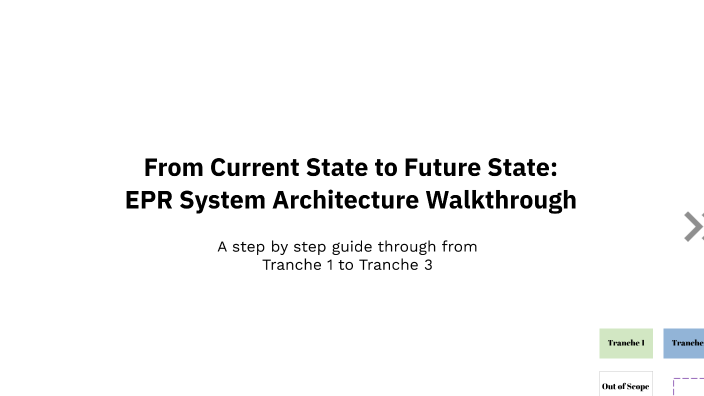 From Current State to Future State: EPR System Architecture Walkthrough ...