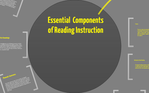 Essential Components of Reading Instruction by Amy Wooten on Prezi