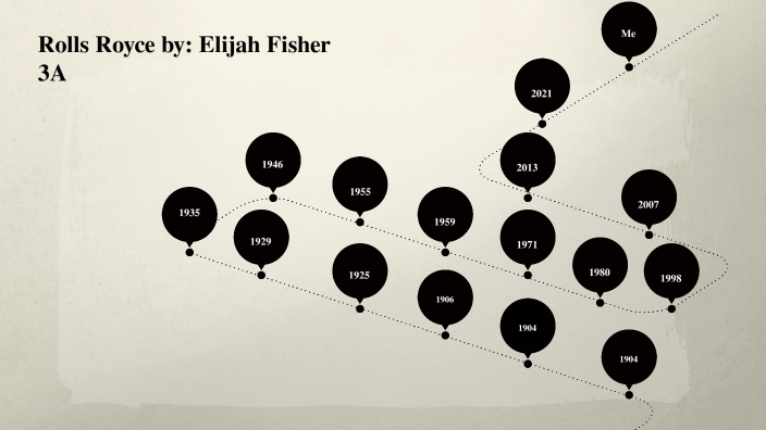 Rolls Royce by: Elijah Fisher 3A by Elijah Fisher on Prezi