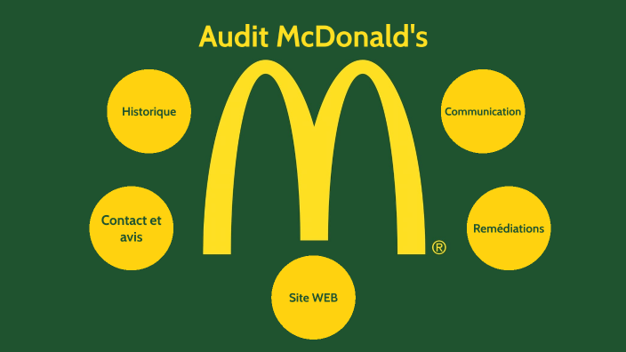 Audit McDonald's by Théo Martin on Prezi