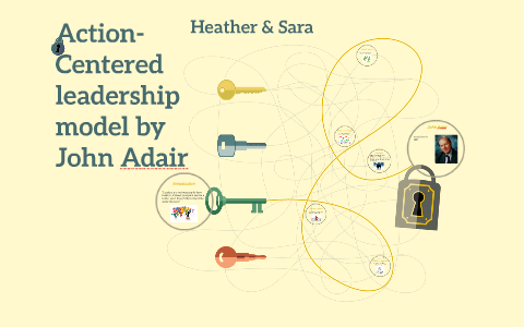 Action-Centered leadership model by John Adair by Sara Liu on Prezi