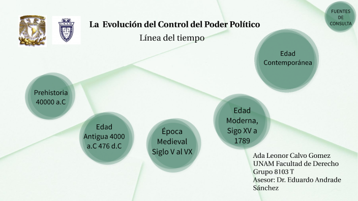 La evolución del control del poder político by ADA LEONOR CALVO GOMEZ ...