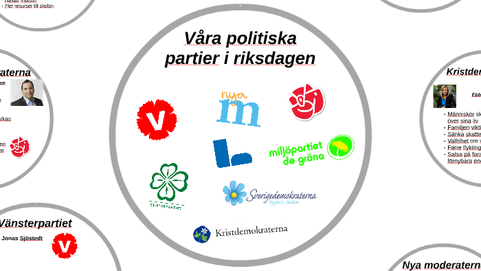 Partier by Emil on Prezi