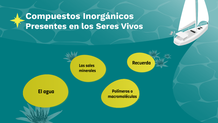 Compuestos inorgánicos presentes en los seres vivos by Carlos Argelio ...