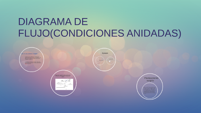 DIAGRAMA DE FLUJO (CONDICIONES ANIDADAS) by Karla Briones Garcia on Prezi