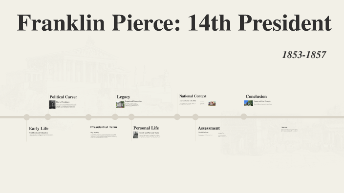 Franklin Pierce: 14th President by Joseph Connolly on Prezi