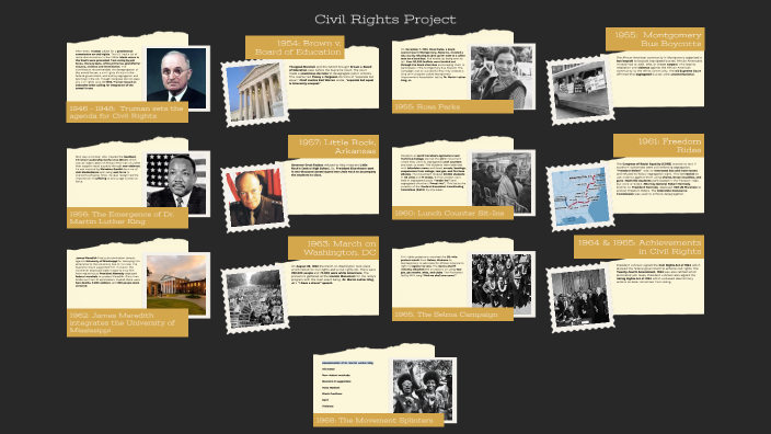 Civil Rights Project by Megan Juza on Prezi