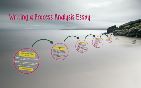 Writing a Process Analysis Essay by on Prezi