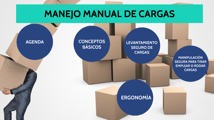 MANEJO DE CARGAS by guillermo musri on Prezi