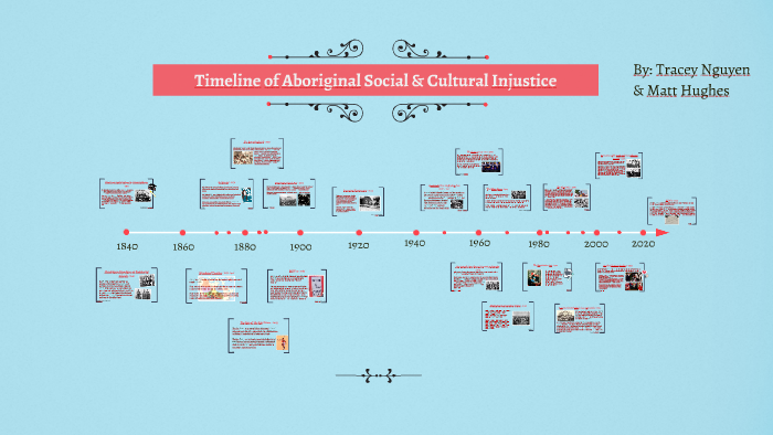 Timeline of Aboriginal Social & Cultural InJustice by Tracey Nguyen on ...