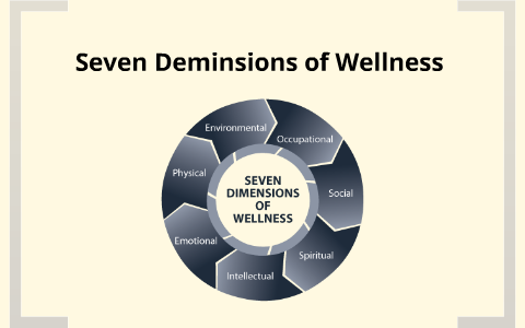 Seven Dimensions of Wellness by Joey Marks on Prezi