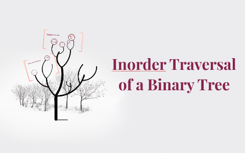 Inorder Traversal of a Binary Tree by Jayron Lashgari on Prezi