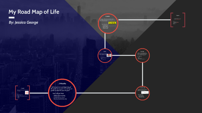 My Road Map of Life by Jessica George on Prezi