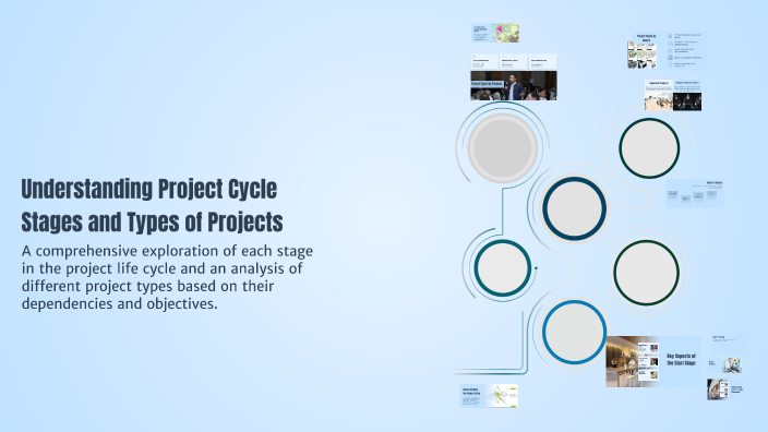 Understanding Project Cycle Stages and Types of Projects by Leonardo ...