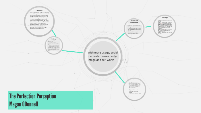 The Perfection Perception by Megan ODonnell on Prezi