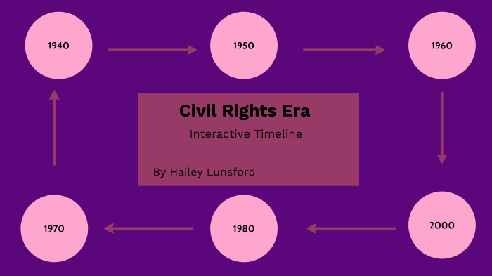 Civil Rights Era by Hailey Lunsford on Prezi