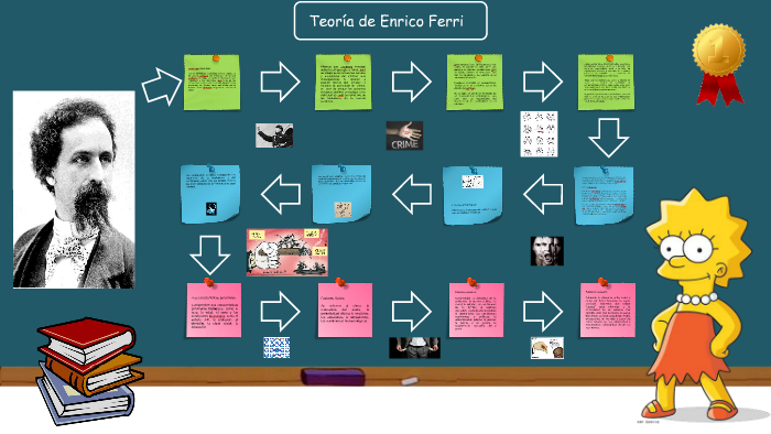 Enrico Ferri (1856-1929) by Jose Gabriel Mercado on Prezi