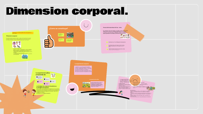 Dimension corporal. by carolina coronado on Prezi