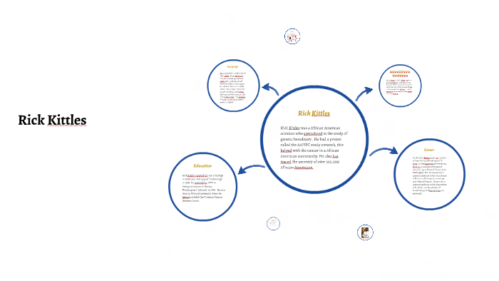 Rick Kittles by Rick Kittles on Prezi