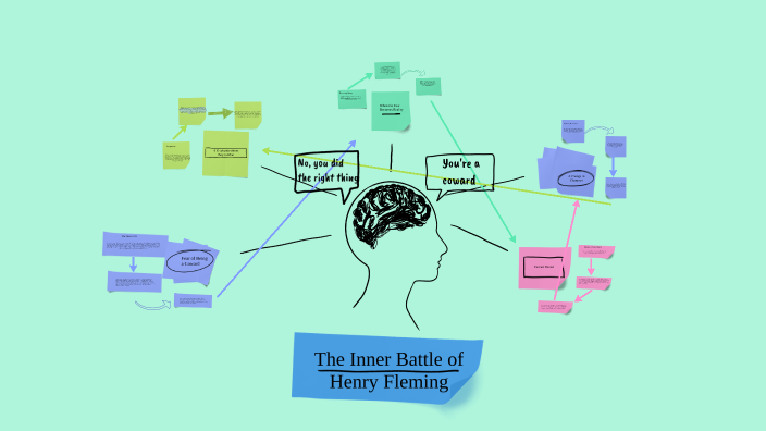Henry Fleming's Inner Battle by Abby Webb on Prezi
