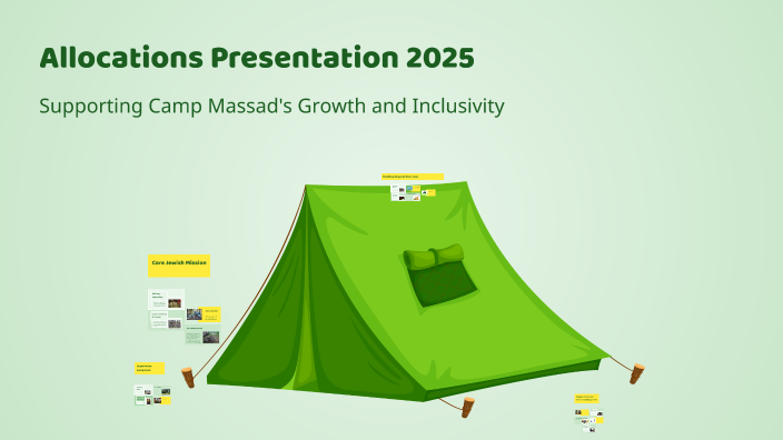 Allocations Presentation 2025 by Ian Baruch on Prezi