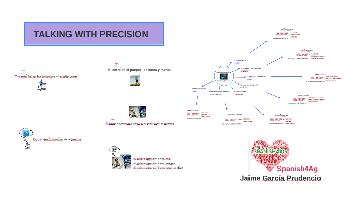 Talking with precision. Spanish4Ag by Spanish4Ag on Prezi
