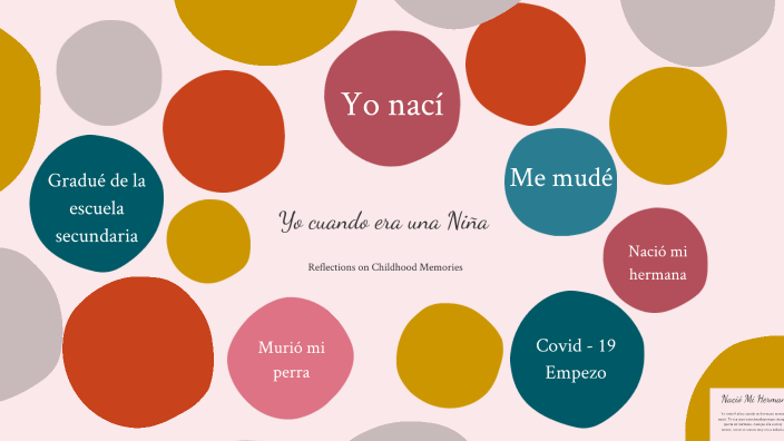 Yo cuando era Niña by Shiloh Zelman on Prezi