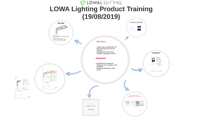 LOWA Lighting Product Training (19/08/2019) by mehran Danesh on Prezi