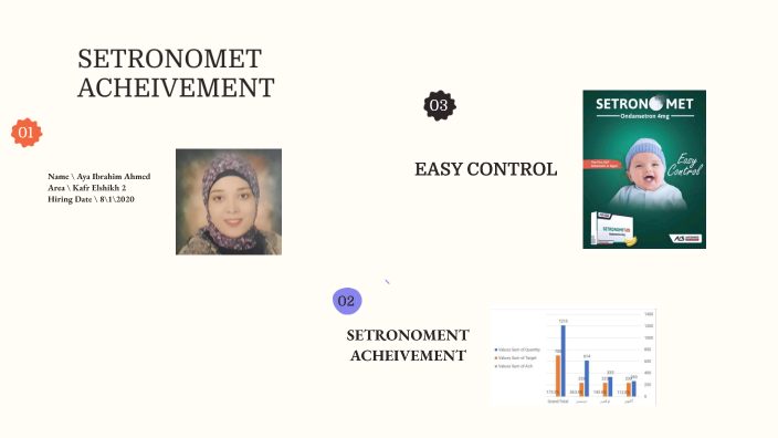 SETRONOMET ACHEIVEMENT by Aya Ibrahem on Prezi