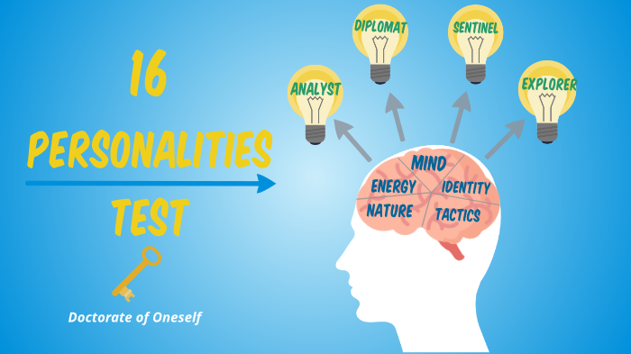 16 Personalities Test by brooke Erickson on Prezi