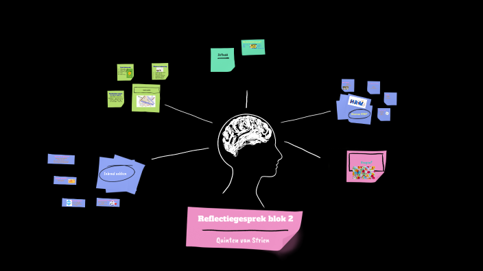 Reflectiegesprek blok 2 by Quinten van Strien on Prezi