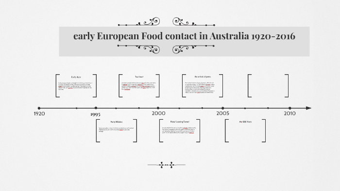 early European Food contact in Australia 1920-2016 by Leonie Welstead ...