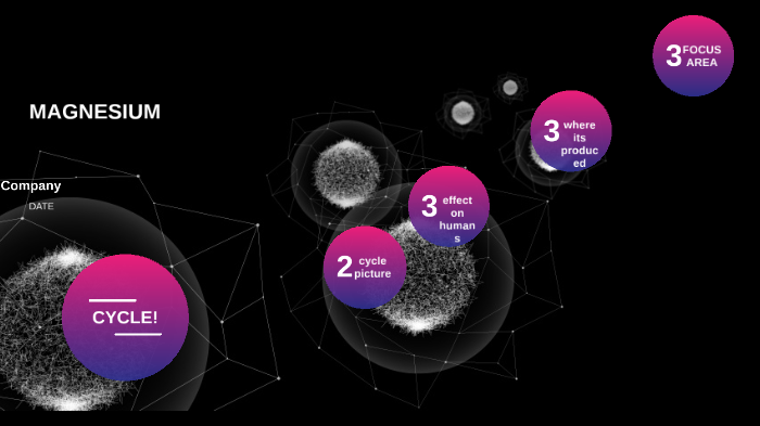 magnesium cycle by sharon gump