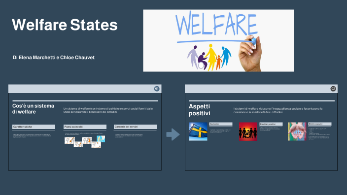 Welfare States by elena marchetti on Prezi