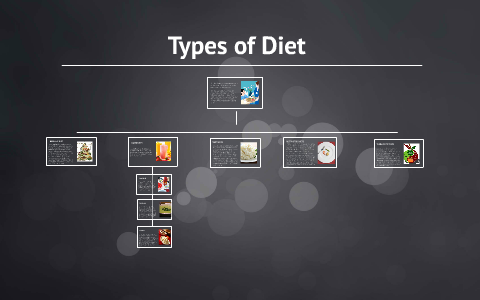 Types of Diet by on Prezi