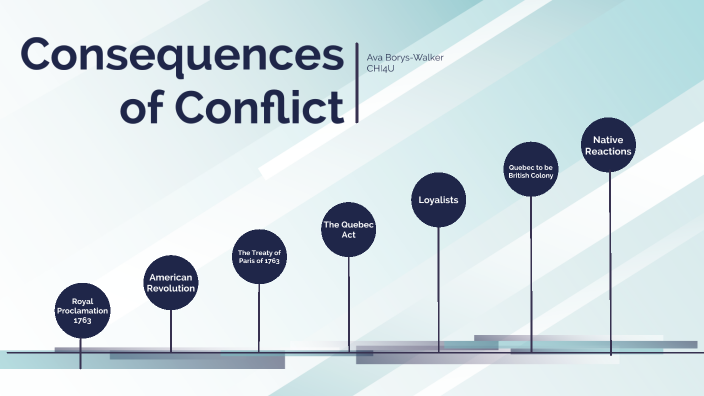 Consequences of Conflict by AVA BORYS-WALKER on Prezi