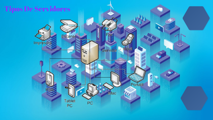 Tipos De Servidores by Gined Tatiana Contreras Niño on Prezi